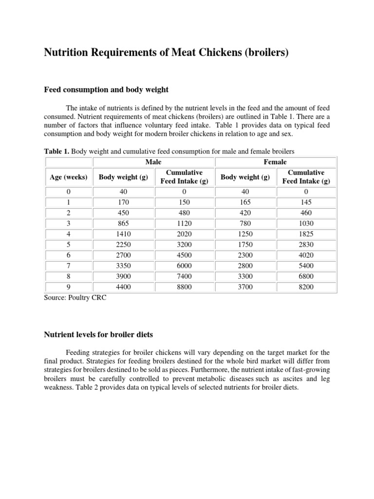 Nutrition Requirements of Meat Chickens (Broilers) : Feed Consumption ...