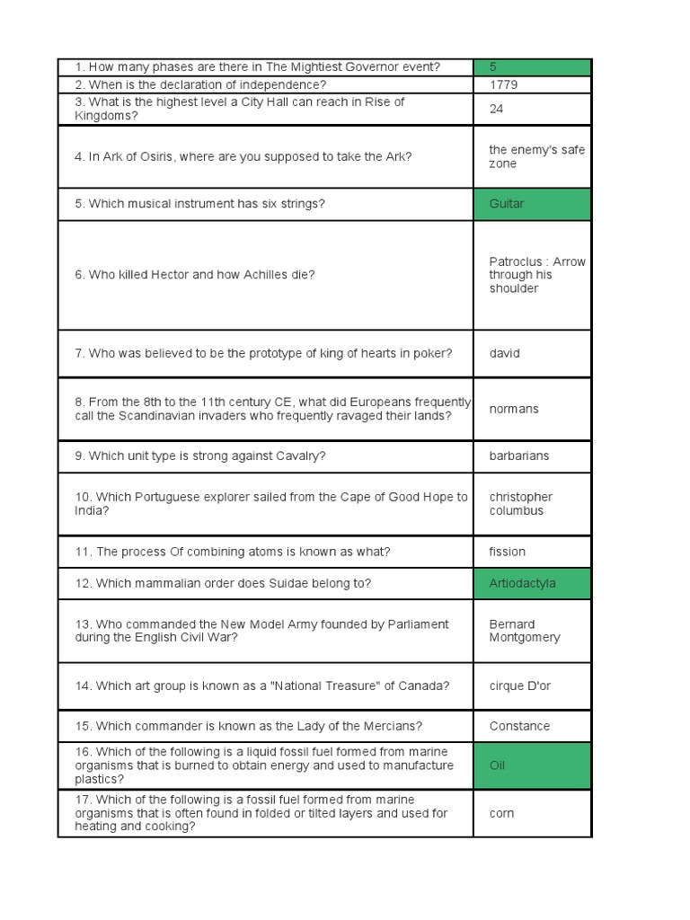 Rise of Kingdoms Quiz | PDF | Ancient Rome | Renaissance