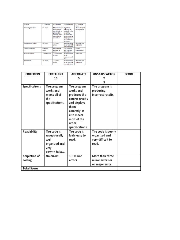 Rubric Code Tracing | PDF