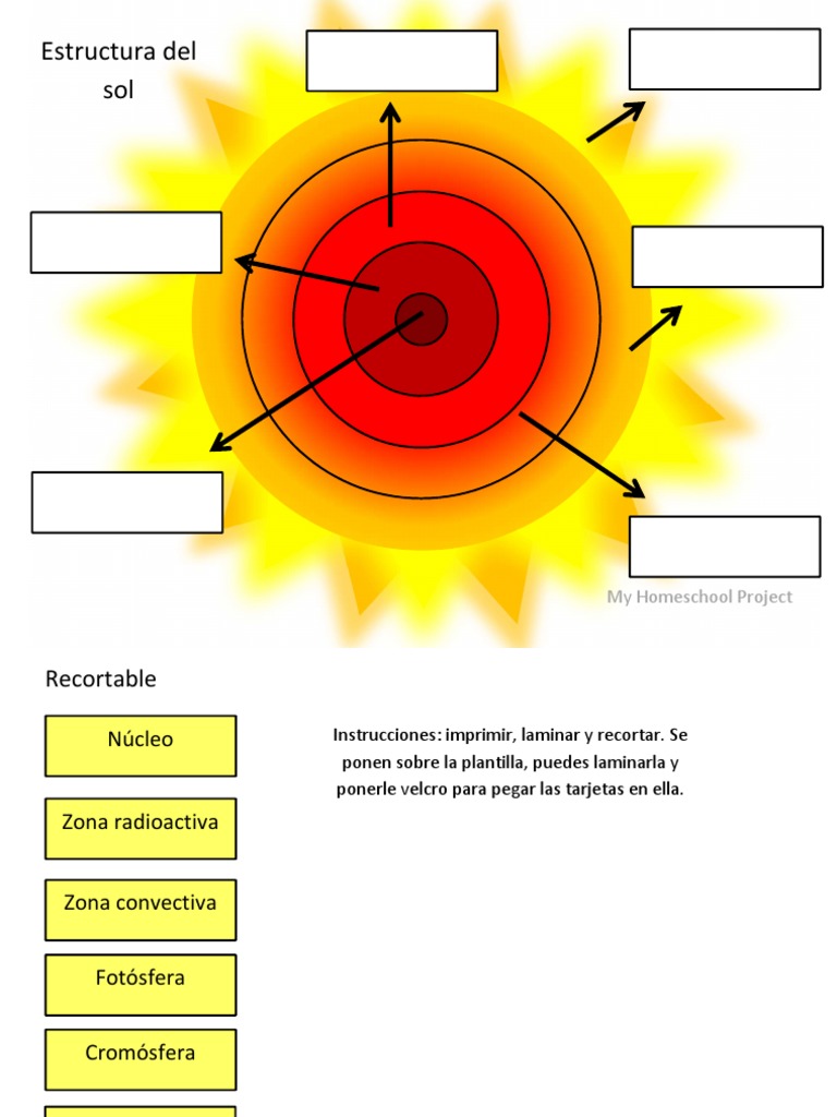 Mapa Conceptual y Gráfico Del Sol - My Homeschool Project | PDF | Dom ...