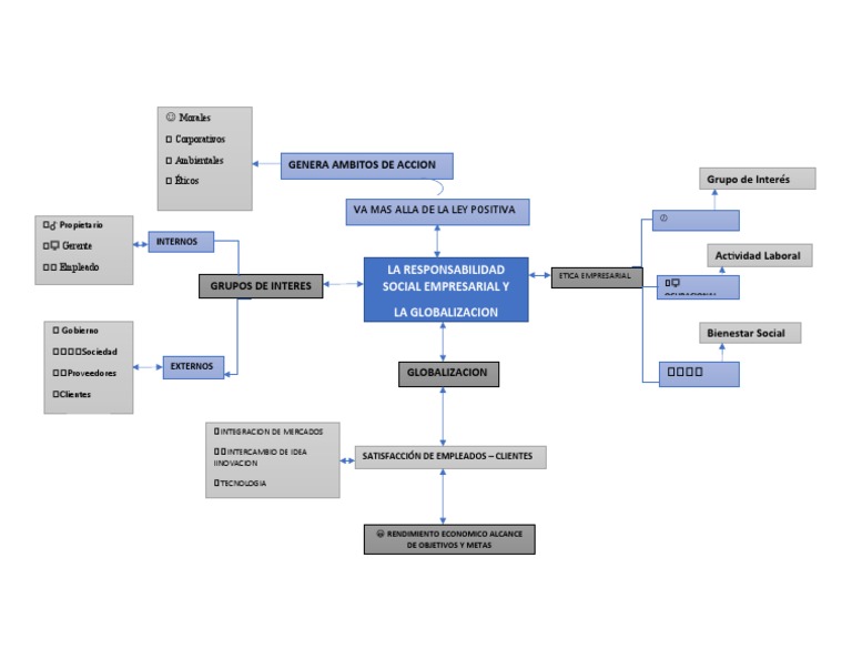 Actividad 9 Mapa Conceptual Rse y Globalizacion | PDF