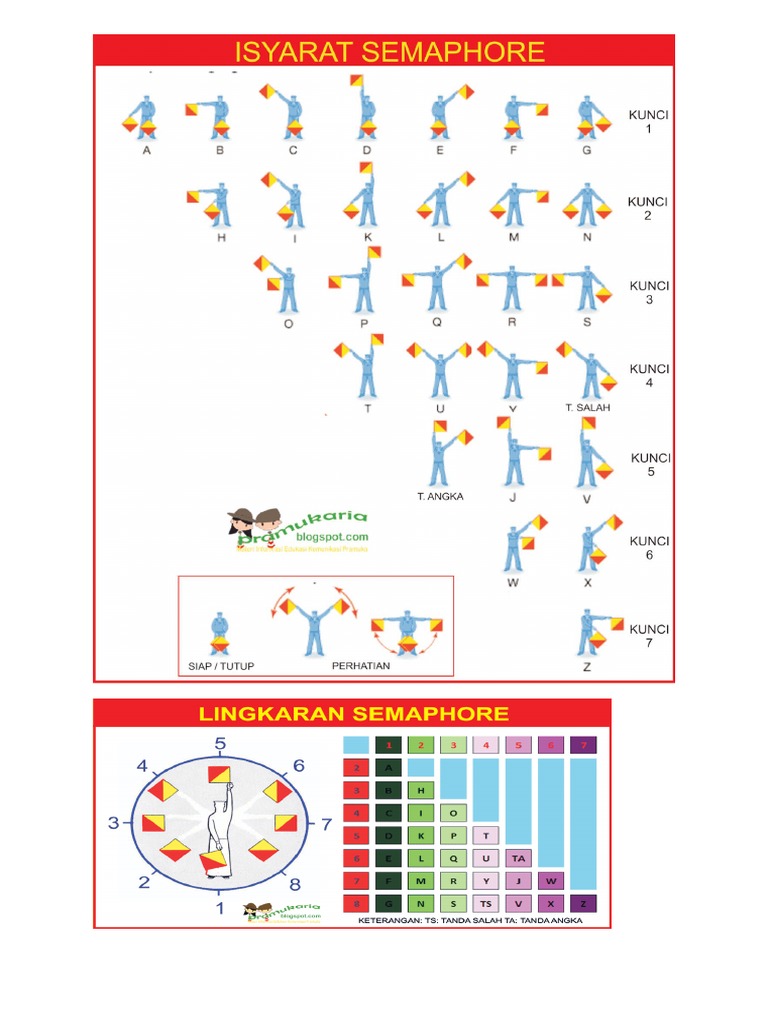 Ketentuan Dasar Mengirim Atau Menerima Isyarat Semaphore | PDF