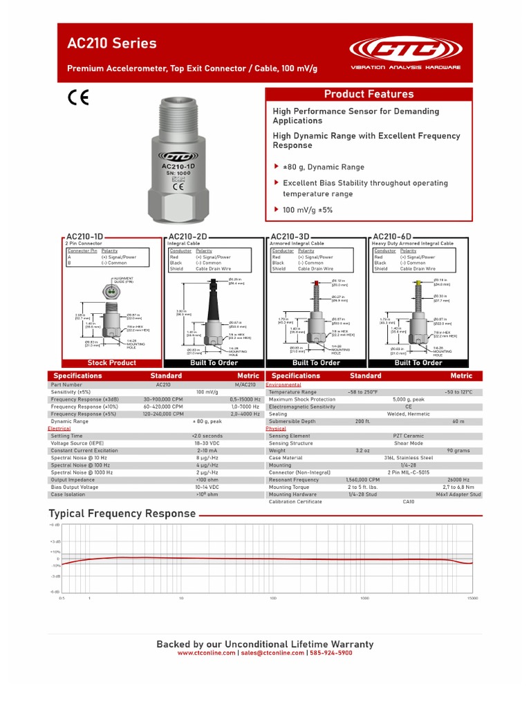 AC210 Datasheet | PDF