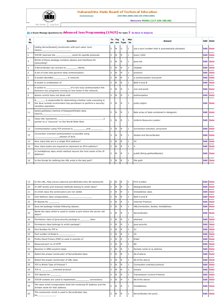 Unit 3 Cwipedia | Download Free PDF | Port (Computer Networking) | Network Socket