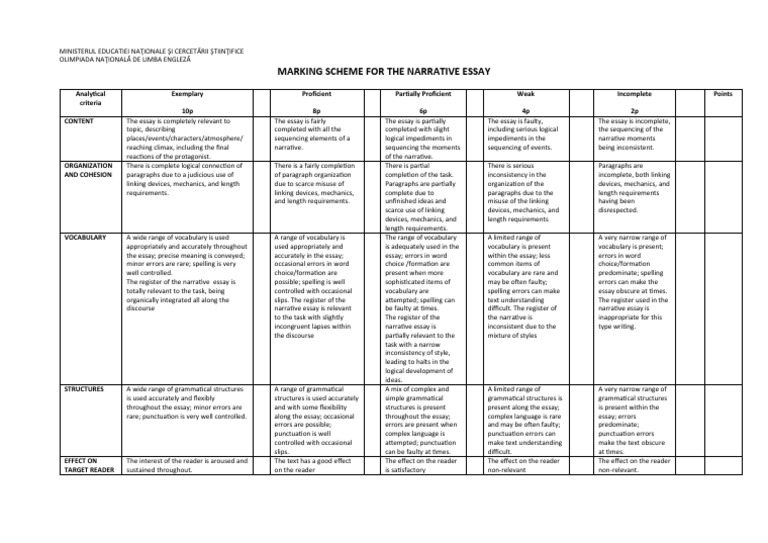 Narrative-Essay-Marking-Scheme IX | PDF | Essays | Vocabulary