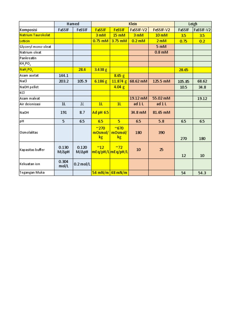 Natrium Taurokolat Leticin Glyceryl Mono-Oleat Natrium Oleat Pankreatin ...