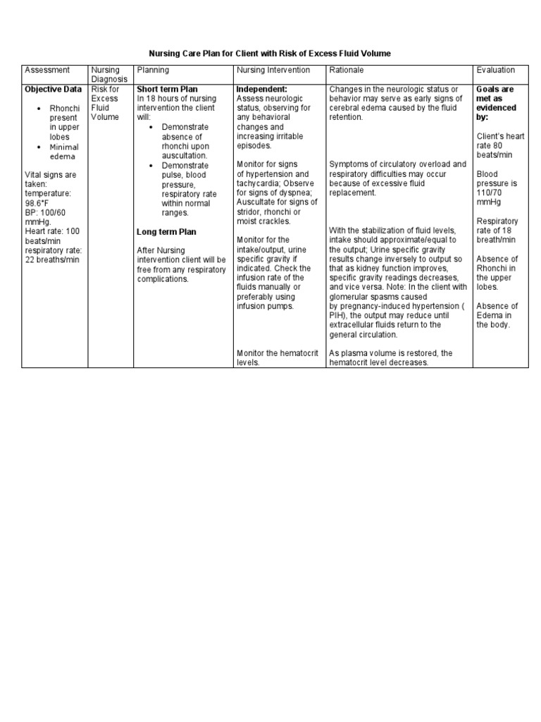 Nursing Care Plan For Client With Risk of Excess Fluid Volume | PDF ...