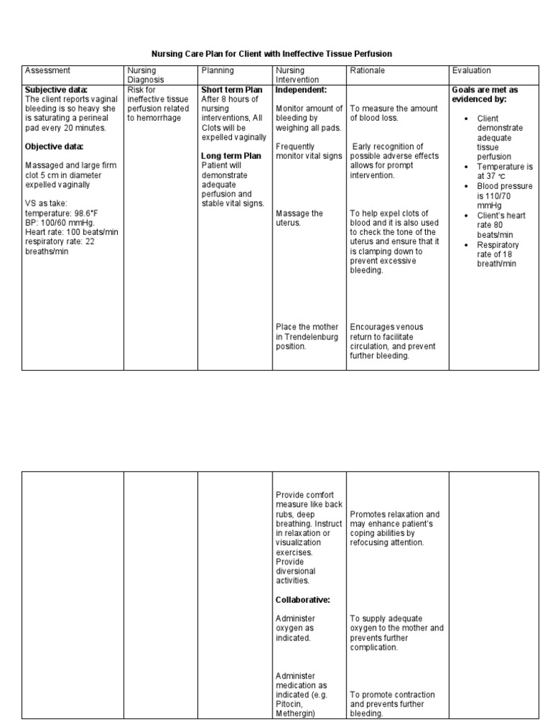 Nursing Care Plan for Tissue Perfusion | PDF | Bleeding | Physiology