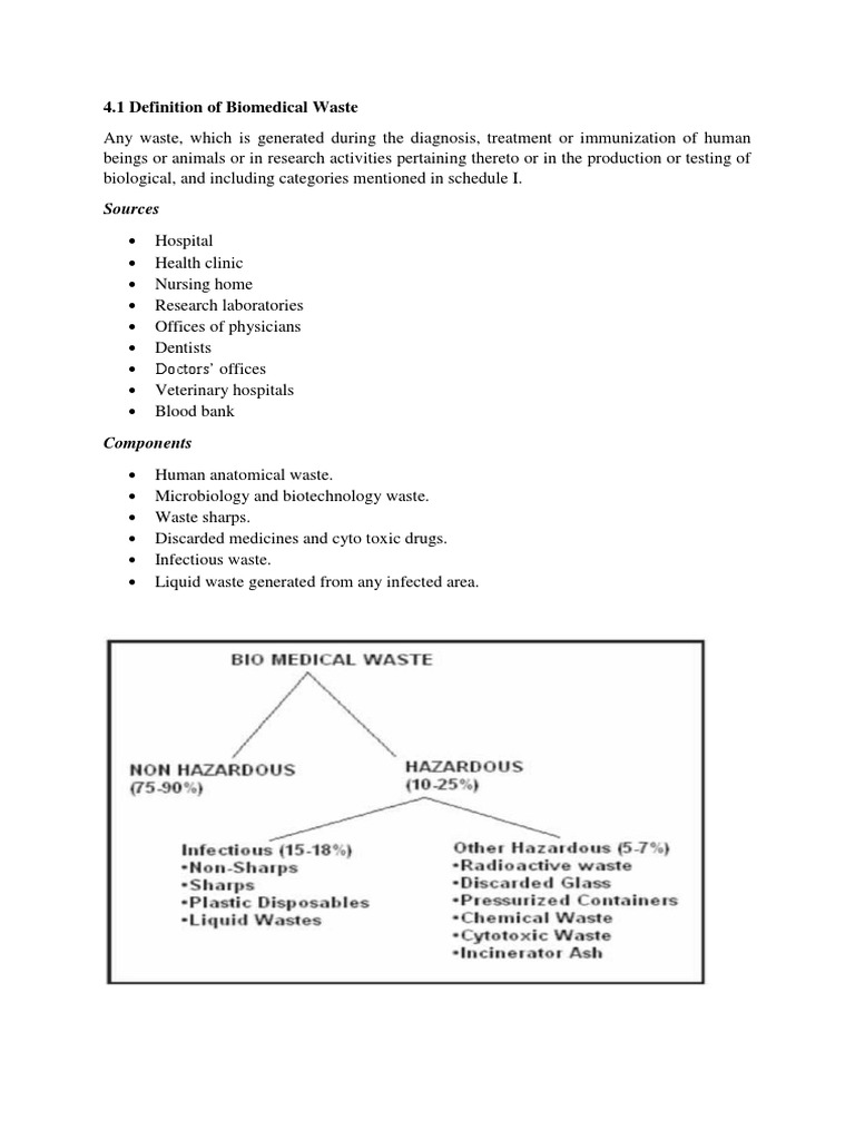 Classification, Sources, Components and Management Processes of ...