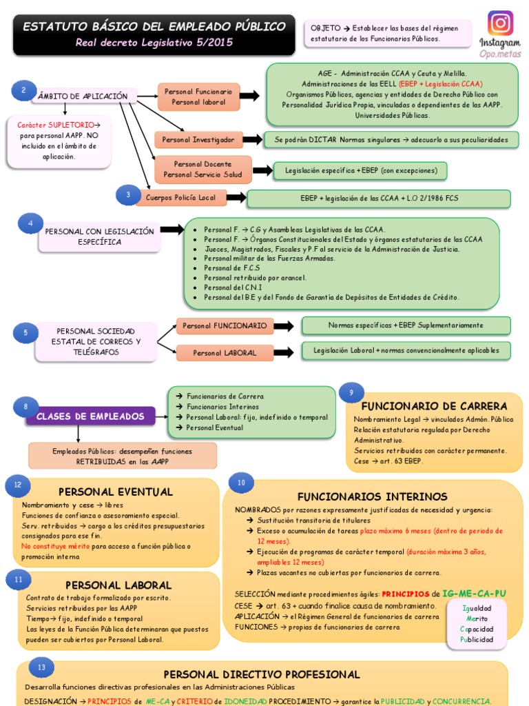 Esquema Ebep | PDF | Servicio Civil | Derecho laboral