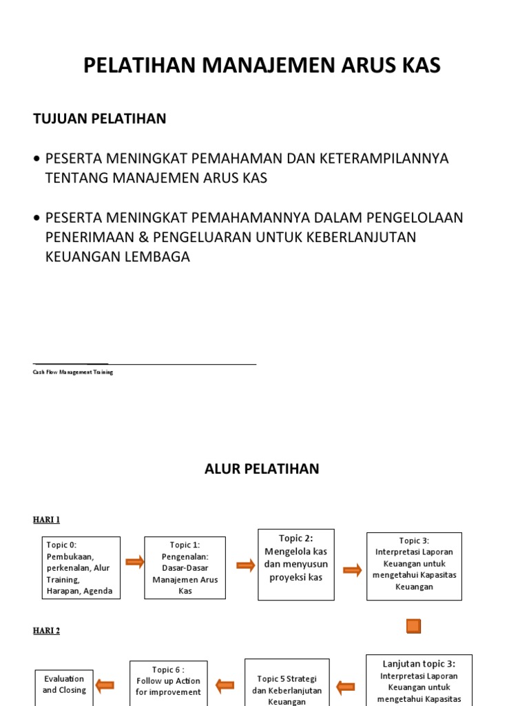 Tujuan Dan Alur Pelatihan - CFM | PDF