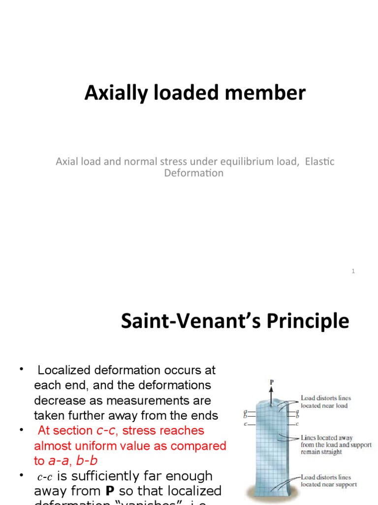 Axially Loaded Member: Axial Load and Normal Stress Under Equilibrium ...