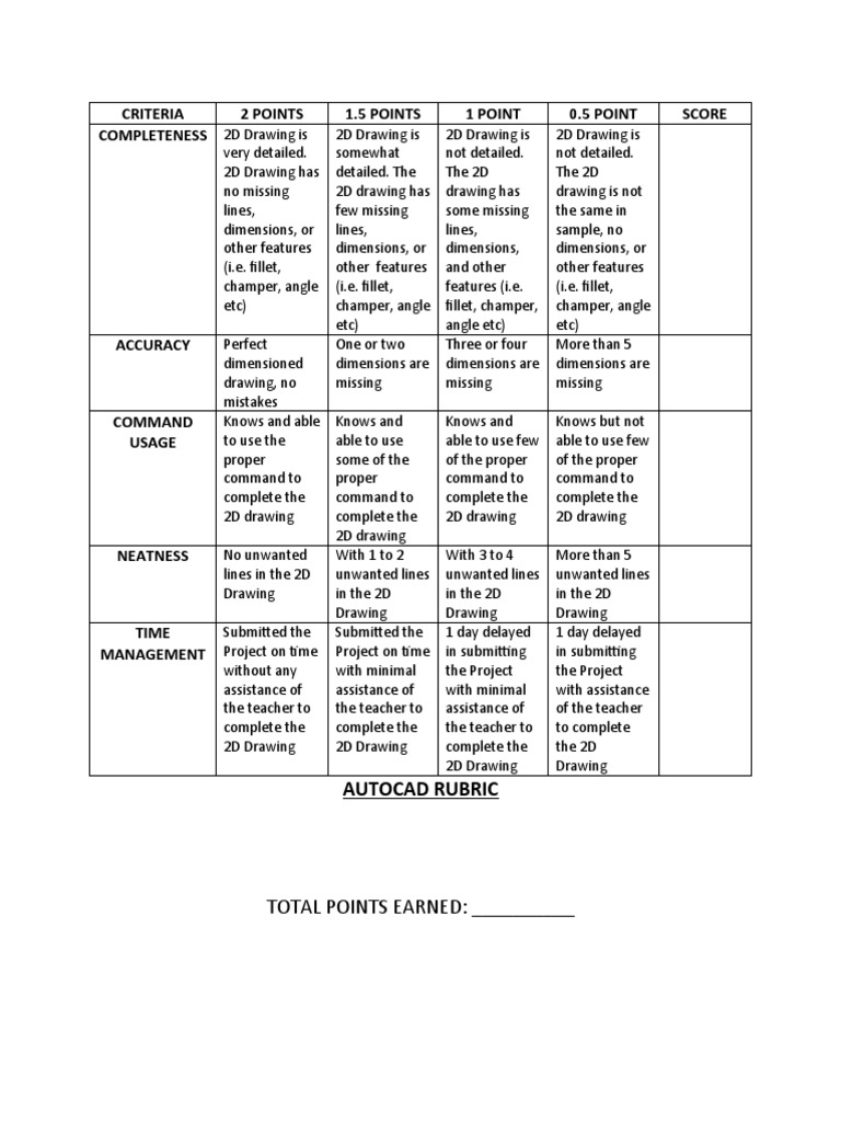 Rubric For AutoCAD | PDF | Rubric (Academic) | Methodology