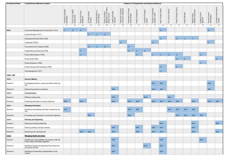 Ismaya Live Competency Matrix | PDF | Occupational Safety And Health | Risk