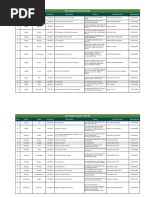 All State Taluka List | PDF