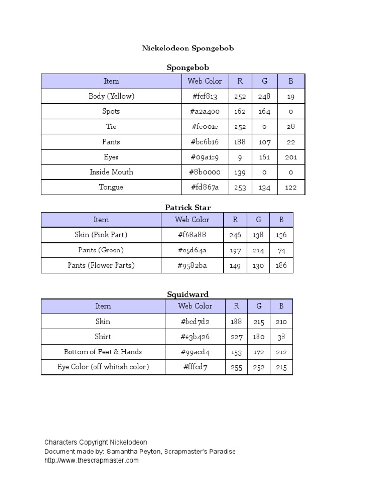 Nickelodeon Spongebob Spongebob: Document Made By: Samantha Peyton ...