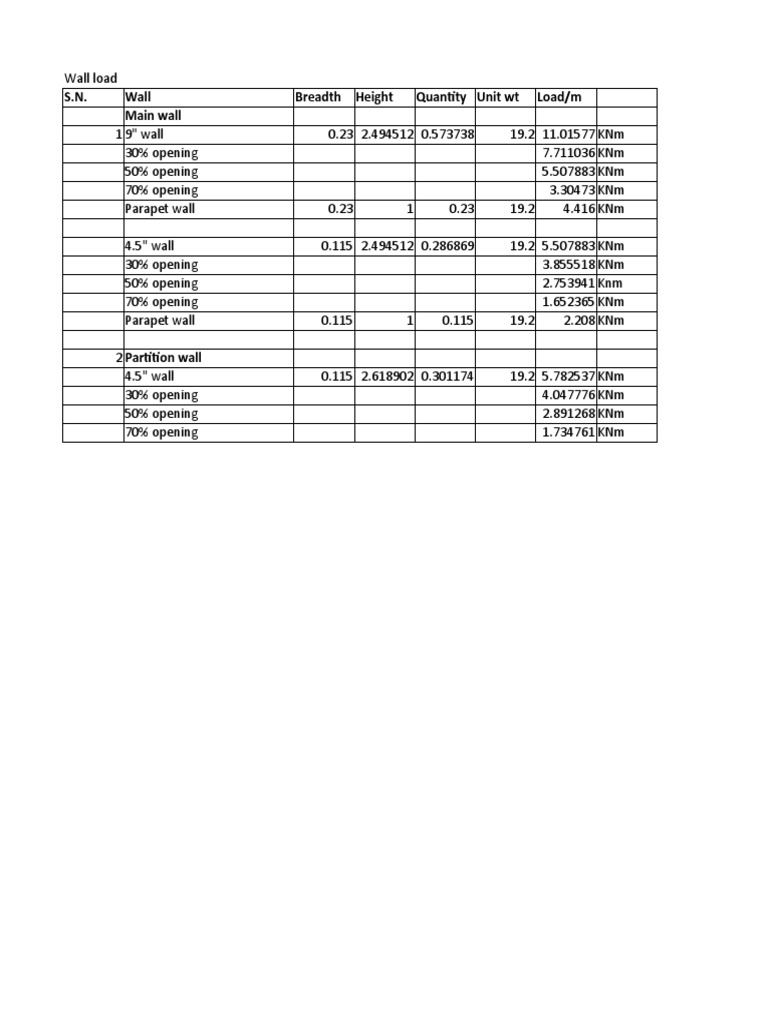 Wall Load Calculation | PDF