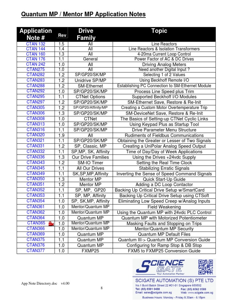 Application Note # Drive Family Topic: Quantum MP / Mentor MP ...