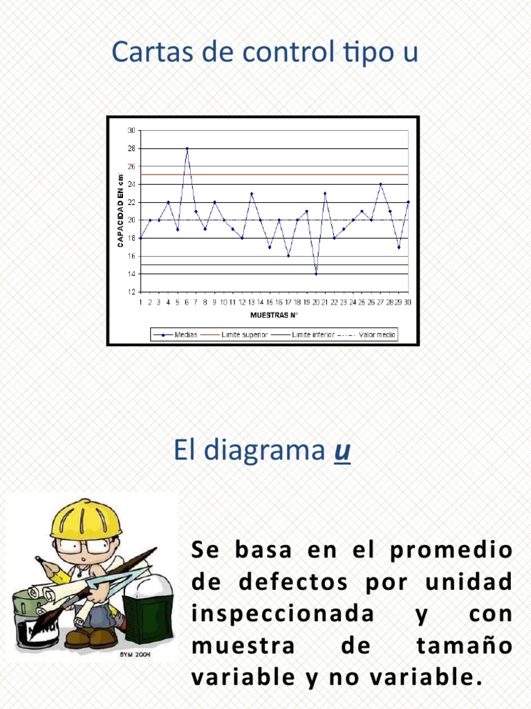 Cartas de Control Tipo U y Análisis | PDF | Informática
