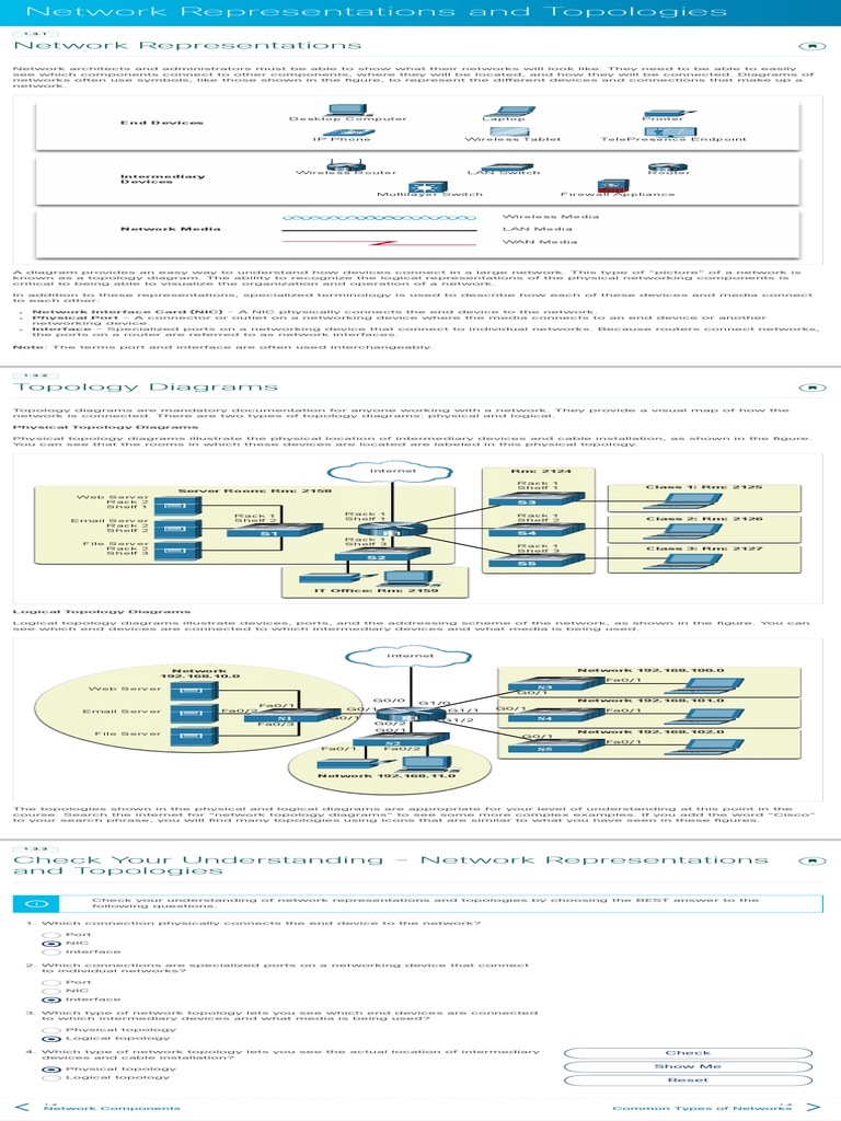 Network Topology Diagrams Guide | PDF | Network Topology | Network ...
