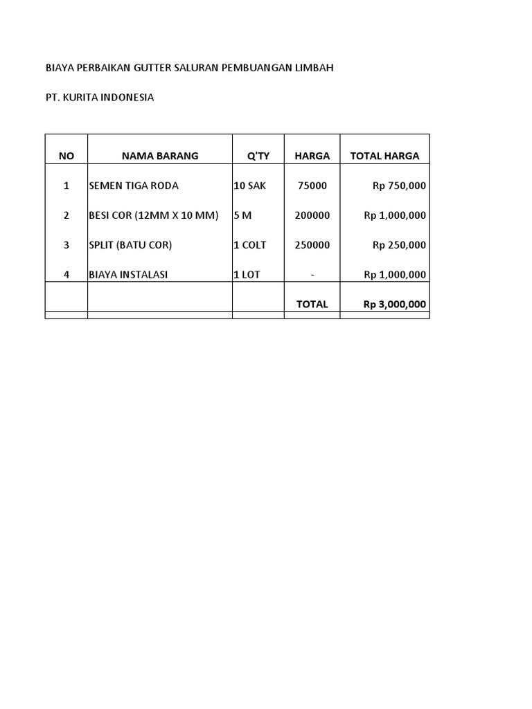 Biaya Perbaikan Gutter | PDF | Griya & Taman