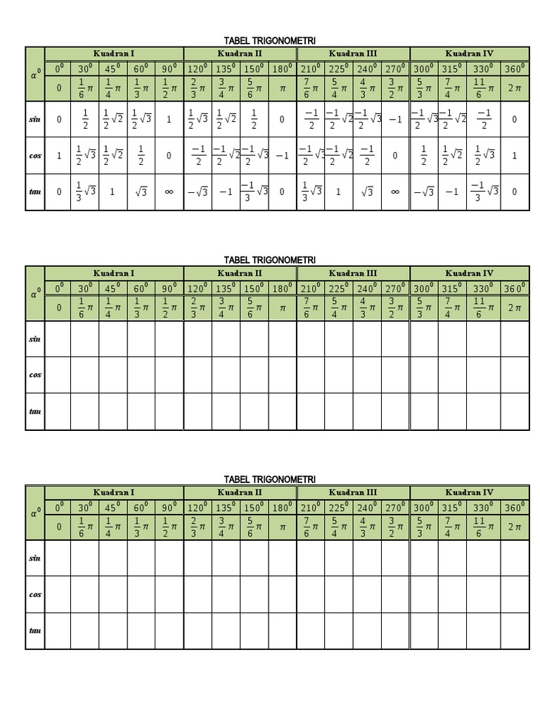 Kuadran I Kuadran II Kuadran III Kuadran IV: Tabel Trigonometri ...