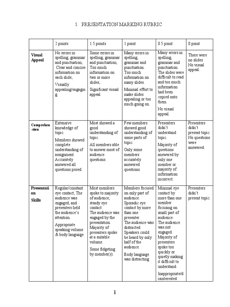 British and American Culture Marking Rubric | PDF | Paragraph | Grammar