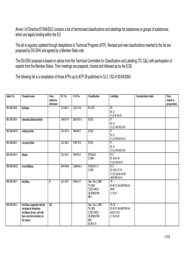 01 Directive 67-548 - EEC Annex I - Classification Packaging & Labelling of Dangerous Substances ...