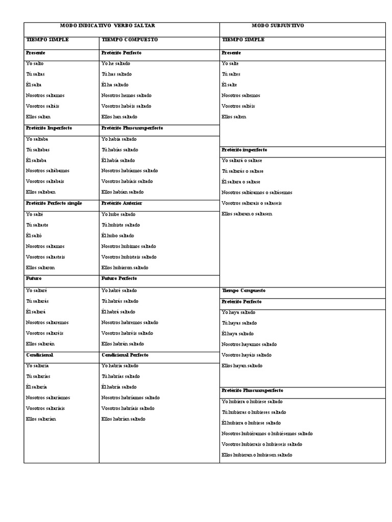 Verbo Saltar | PDF | Morfología Lingüística | Relaciones sintácticas