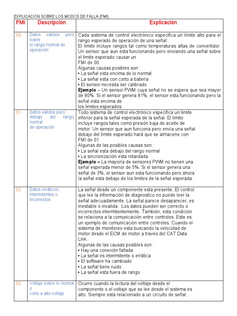Falla y Código de Caterpillar | PDF | Relé | Sensor
