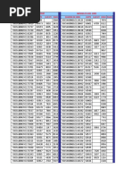 20 KL Dip Chart | PDF