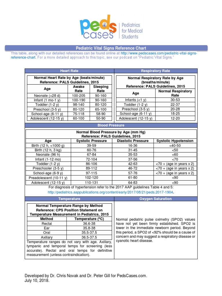 Vital Signs Chart 3 | PDF | Blood Pressure | Physiology