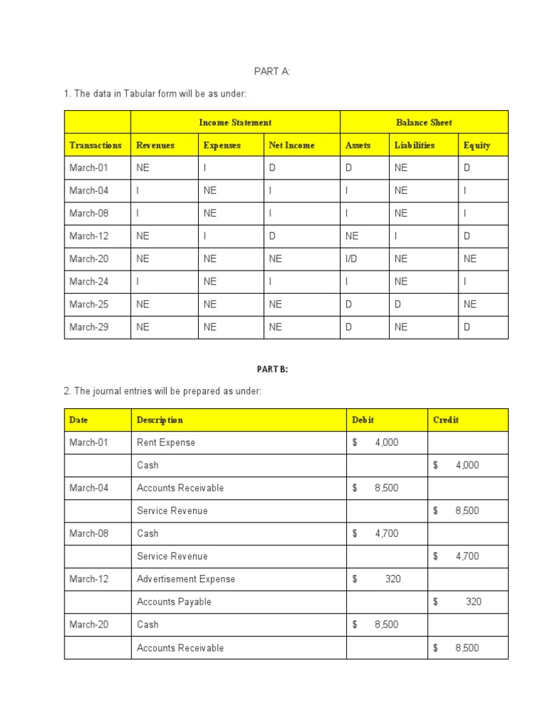 Income Statement Balance Sheet Transactions Revenues Expenses Net ...