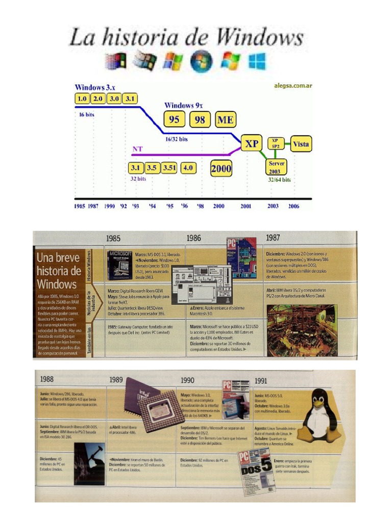 Historia de Windows | PDF
