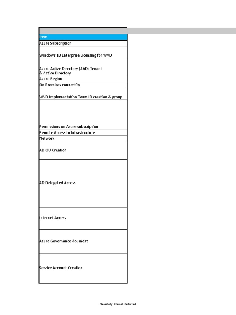 Azure WVD Prerequisites & Dependencies | PDF | Remote Desktop Services ...