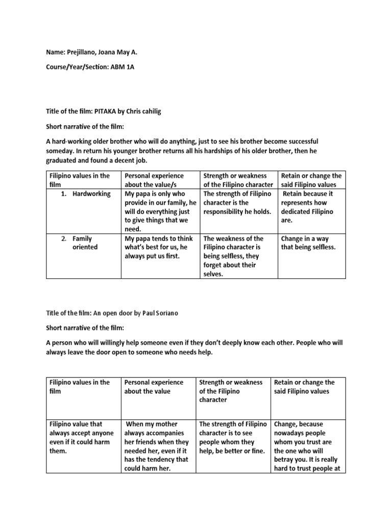 Short Film Analysis | PDF | Human Nature