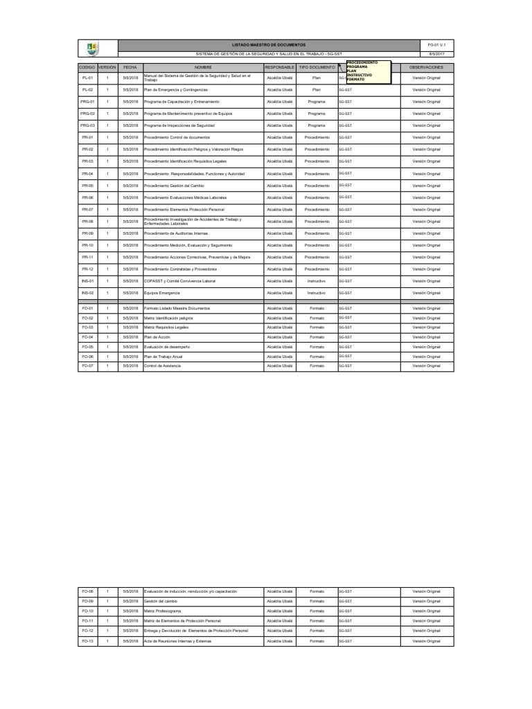 FO-01 v.1 Listado de Control de Documentos | PDF | Business | Bienestar