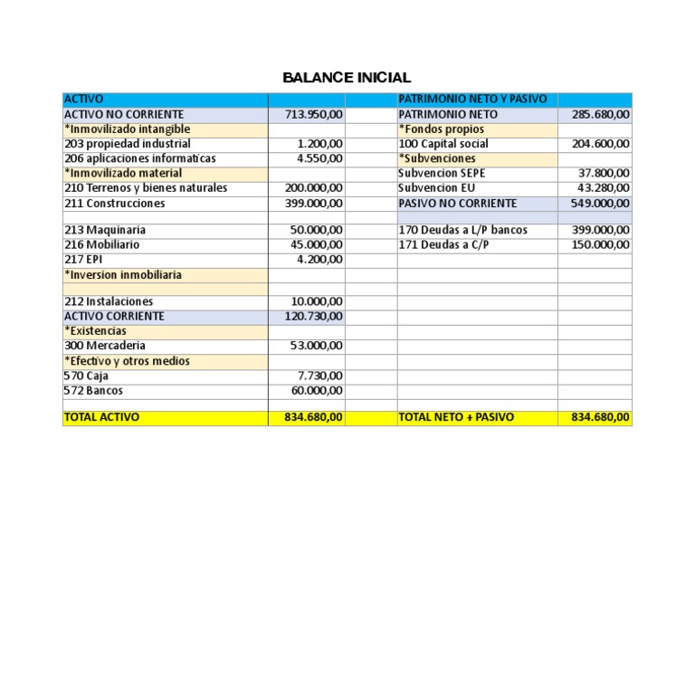 Balance Inicial | PDF | Finanzas y dinero