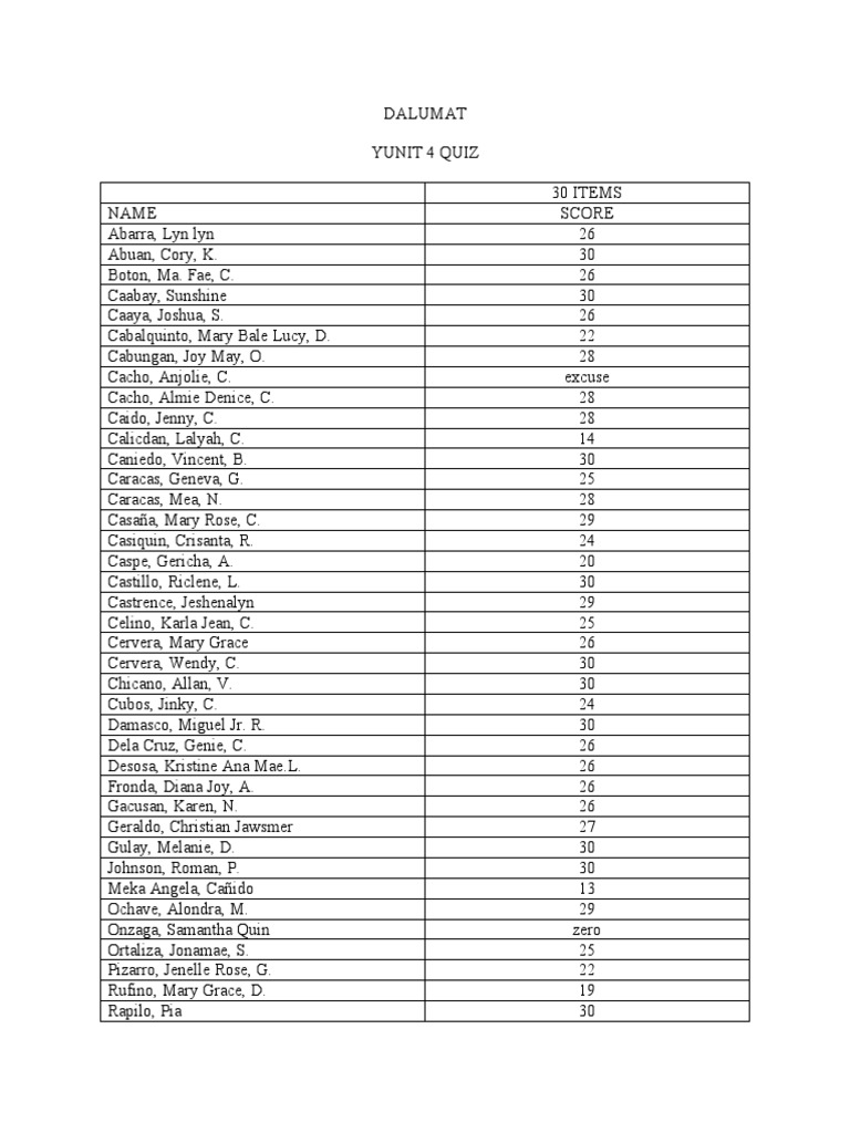Scores Dalumat Unit4 | PDF