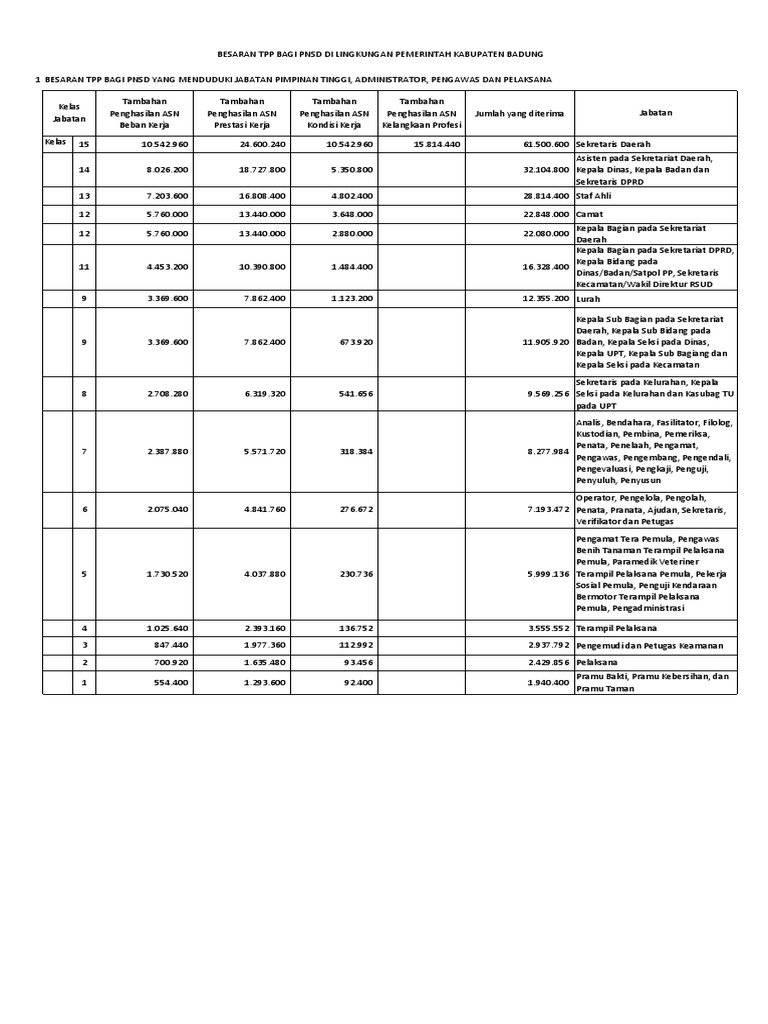 Lampiran Perbup TPP | PDF