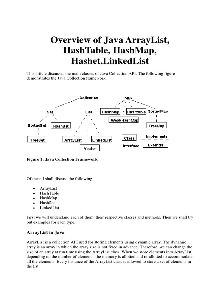 Java Collection Framework: ArrayList, HashTable, HashMap, HashSet, LinkedList | PDF | Array Data ...