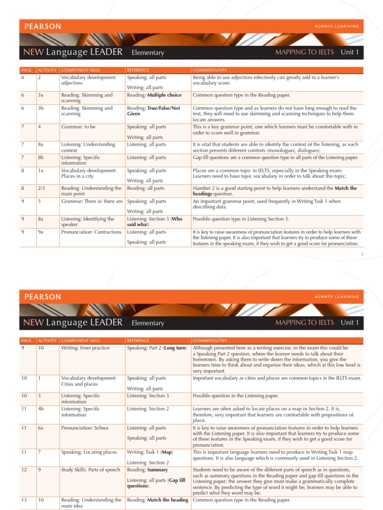 New Language Leader IELTS Mapping Elementary | PDF | International ...