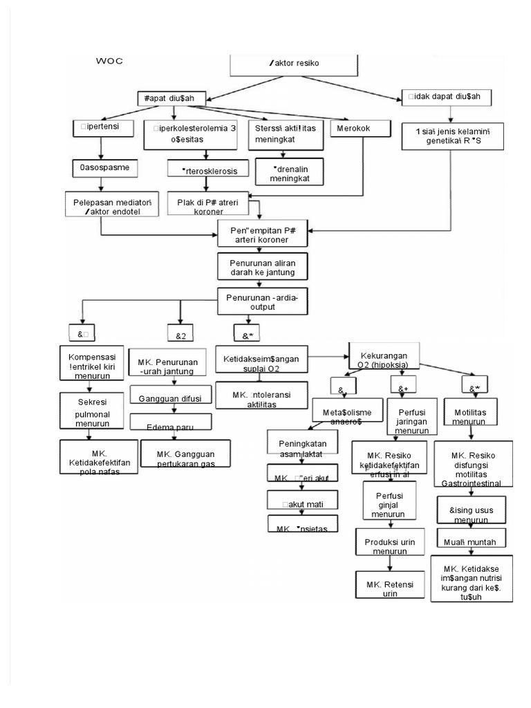 PDF Woc PJK - Compress Dikonversi | PDF