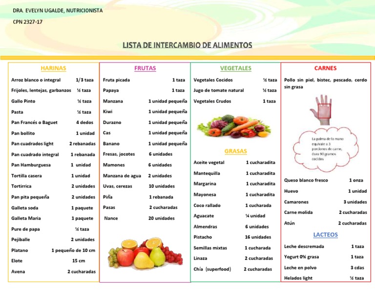 Lista de Intercambio de Alimentos | PDF | Panes | Alimentos