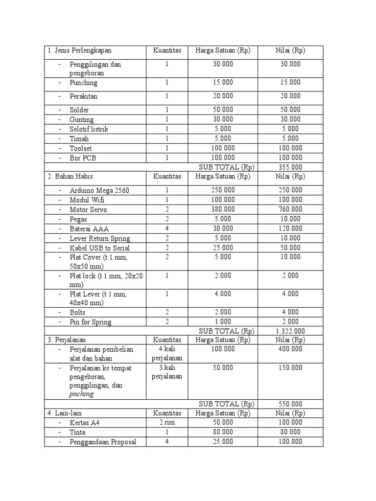 Justifikasi Anggaran Kegiatan | PDF