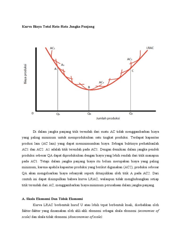 Kurva Biaya Total Rata-Rata | PDF