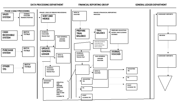 Relationship Between The General Ledger Master File | PDF | Ledger ...