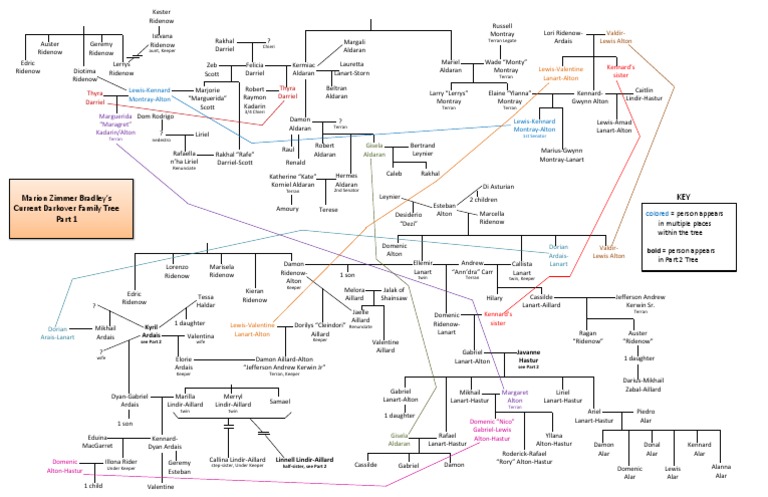 Marion Zimmer Bradley's Current Darkover Family Tree KEY: Lewis-Kennard ...