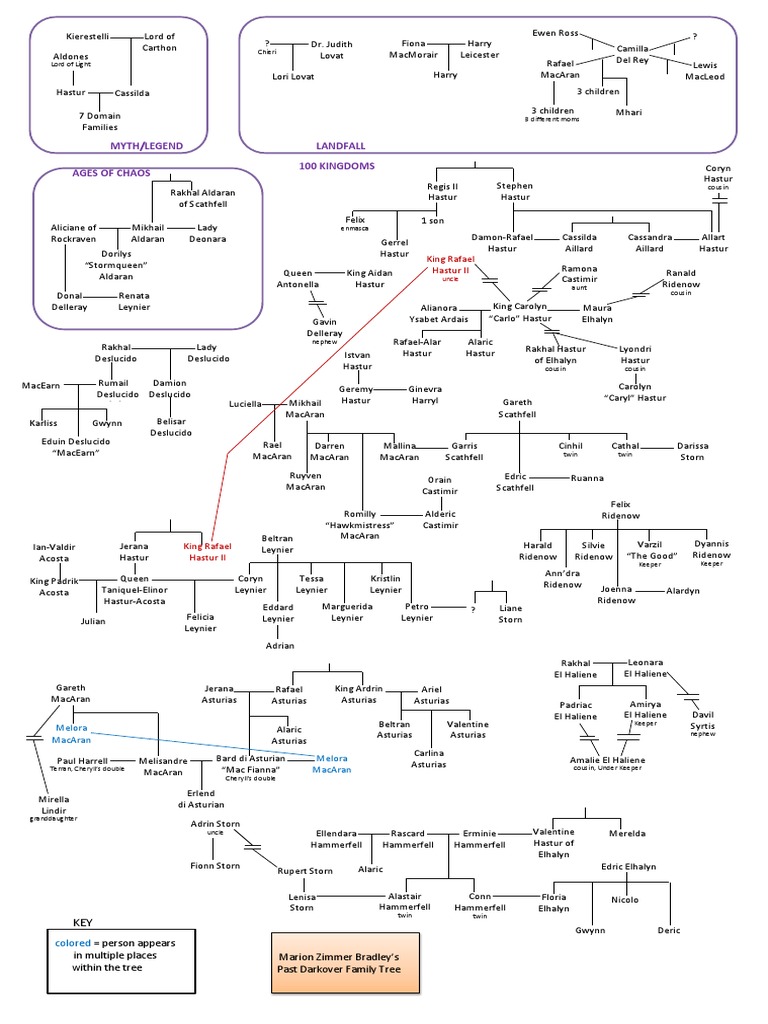 Darkover Family Tree Overview | PDF | Series Of Books | American Novels