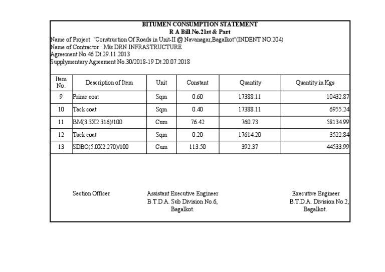Bitumen Consumption for Road Construction | PDF